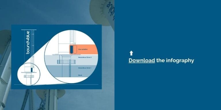 Making wind easy for tankers: non-ATEX-proof WAPS | bound4blue